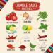 Chimole Sauce: Smoky and Fresh Recipe to Level Up Your Dish